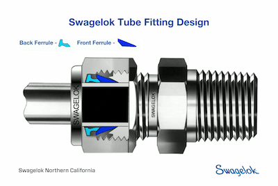 Tube Fitter's Manual | Technical Resources | Swagelok California